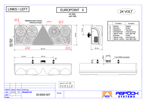 Schlussleuchte "Europoint 2" links – Hoelzle
