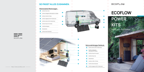 EcoFlow Power Kits Prepared Kit – Hoelzle