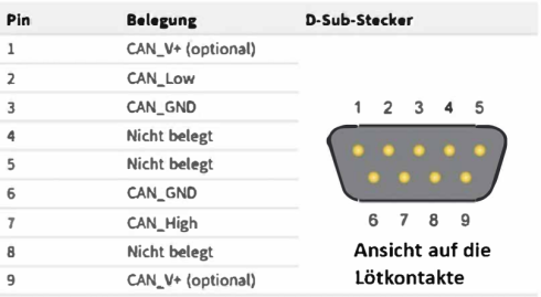 D-SUB Buchse 9-Polig für CAN BUS Interface – Hoelzle