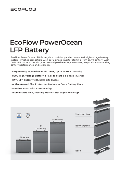 EcoFlow PowerOcean Hybrid Inverter 10 kW – Soltark