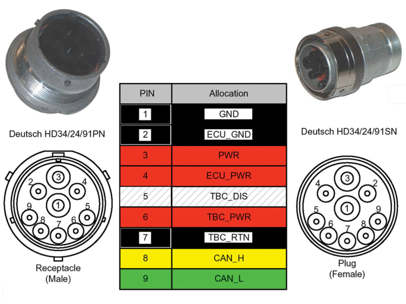 „Deutsch“ ISO-BUS-Prüfkabeladapter – Hoelzle
