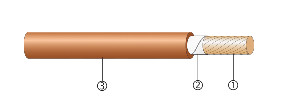 RADOX 155 Kabel, 50mm2, flexibel, orange – Hoelzle
